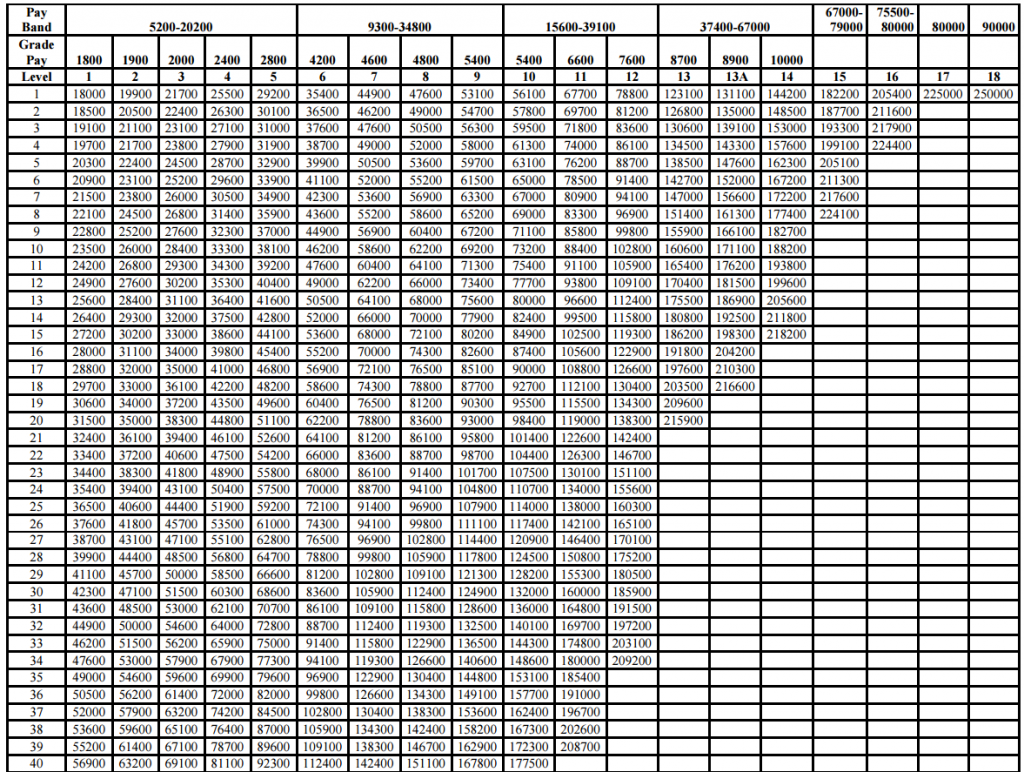 7CPC Revised Pay Rules – Gazette Notification for Amendment – Gservants ...