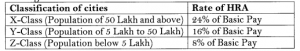 HRA , HRR and Other Allowances approved for CPSE – DPE Order ...