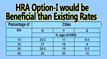 HRA Option-I would have been Beneficial than Existing Rates - Gservants