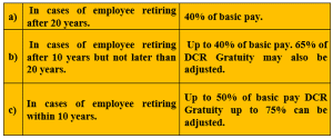Maximum Amount of HBA and Repaying Capacity Calculation – Gservants News