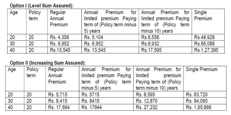 CG Employees Group Insurance Scheme table of benefits from 01.01.2019 ...