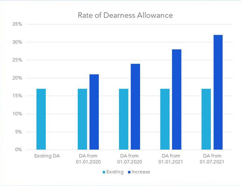 DA Freeze was ordered the same day last Year 2020 – Gservants News