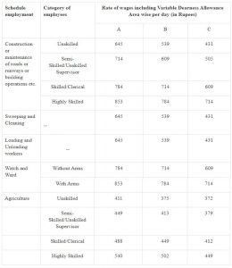Variable Dearness Allowance (VDA) with effect from 1.4.2021 – Gservants ...
