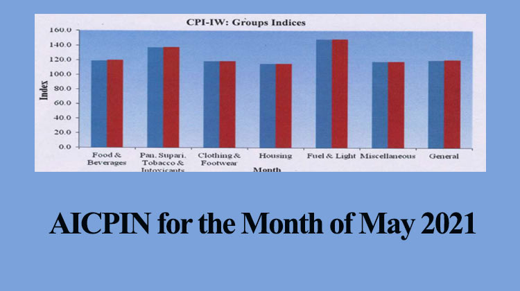 AICPIN for the Month of May 2021
