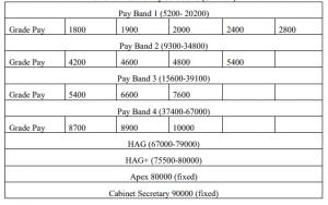 Projected 8th Pay Commission Pay Matrix Table – How much increase ...