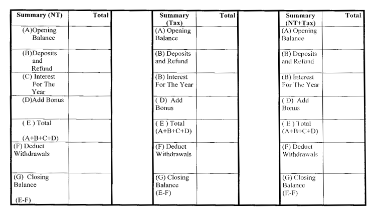 Calculation of Taxable Interest on GPF exceeding Rs.5 Lakh from 2021-22