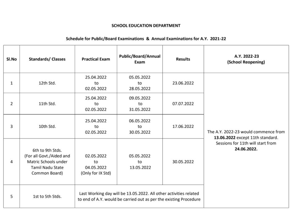 Schedule For Public/Board Examinations & Annual Examinations For Class ...
