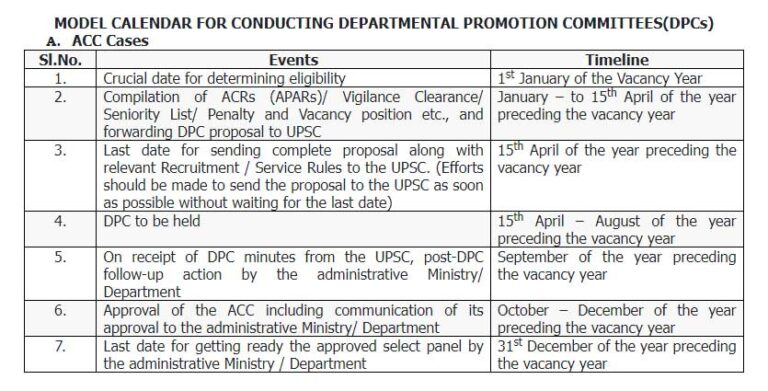 Guidelines On Departmental Promotion Committees 2023