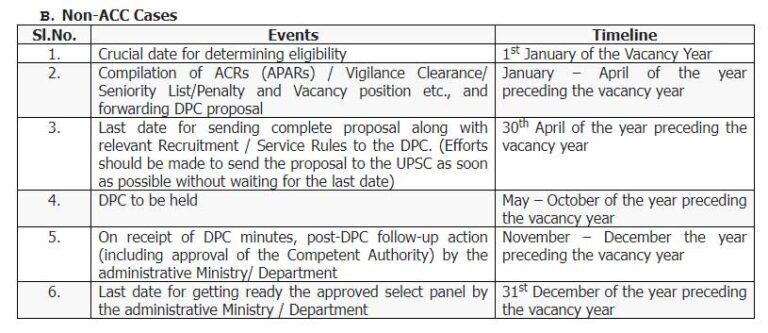 Guidelines On Departmental Promotion Committees 2023