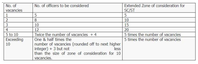 Guidelines On Departmental Promotion Committees 2023