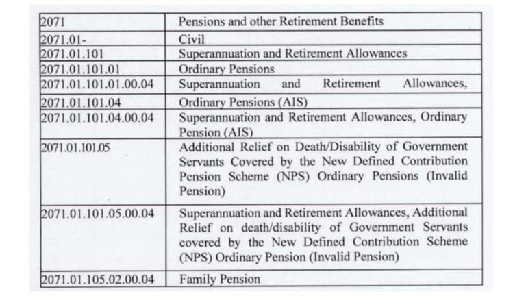Revised FMA Forms For Fixed Medical Allowance Under NPS-DoPPW OM Dated ...